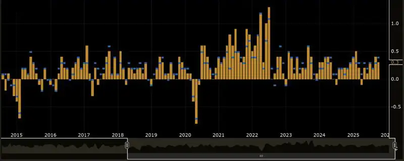 fed-under-pressure-cpi-in-focus-markets-at-the-intersection-of-politics ...